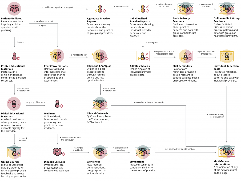 Ambient audit and feedback: a prototype data display – Designing Rice